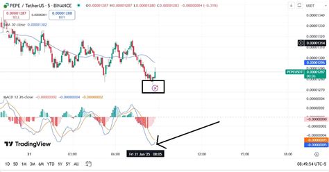 Pinescript Accelerating Convergence The Power Of Adaptive Monte Carlo Methods