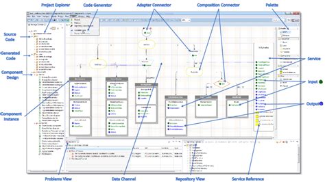 Eclipse Workbench For Component Development Download Scientific Diagram