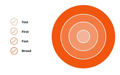 Windows Autopatch Microsofts Automated Windows Updates New Zealand