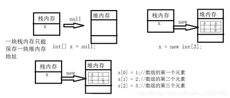 javase之数组的定义与使用 java se 数组定义 csdn博客