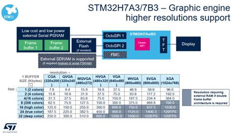 Stm32 And Graphics Hmi Graphics Interface Emcu