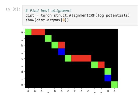 Broken Alignmnent For Ctc Example · Issue 127 · Harvardnlppytorch