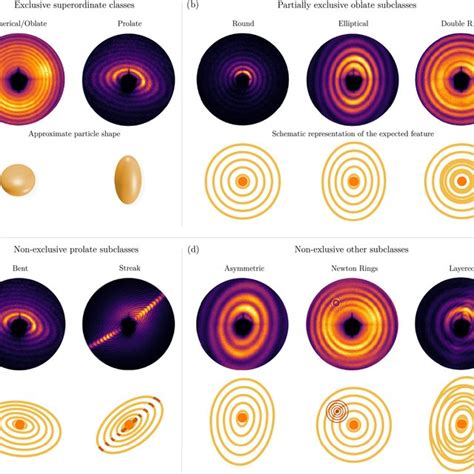 Pdf Deep Neural Networks For Classifying Complex Features In
