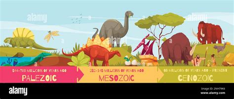 Cartoon Geochronological Scale Infographics With Paleozoic Mesozoic