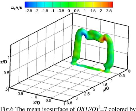 Figure 4 From Visualization Of Three Dimensional Flow Structures Around A Wall Mounted Short