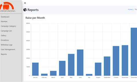 Online Medical Record System Free Source Code In Bootstrap Inettutor