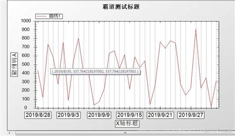 Winforn中设置zedgraph曲线图的属性、坐标轴属性、刻度属性 51cto博客 Winform曲线图