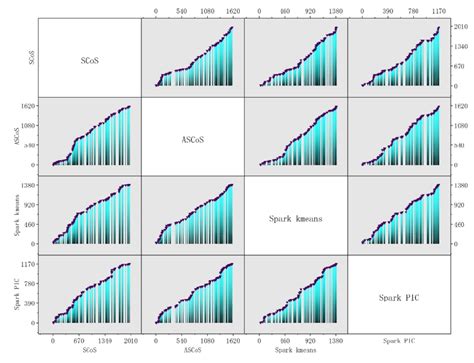A Total Algorithm Is Running Time When The Sampling Size Increases