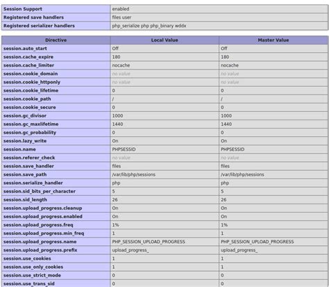 Omeka S Post Install Csrf Error Installing Omeka Forum