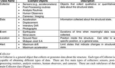 Metadata Classes And Description Download Table