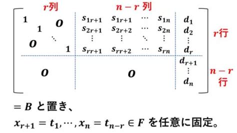 解の自由度 ランク 係数行列と拡大係数行列の階数から考える 岩井の数学ブログ