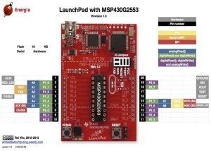 MSP G LaunchPad Getting Started Tutorial