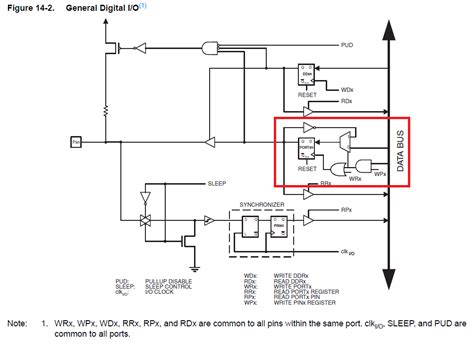 Assembly Why Does Sbi Cause The Bit To Toggle Stack Overflow