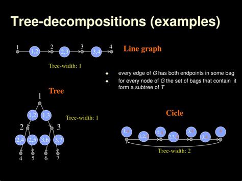 Ppt The Tree Width Of Auxiliary Storage Powerpoint Presentation Free