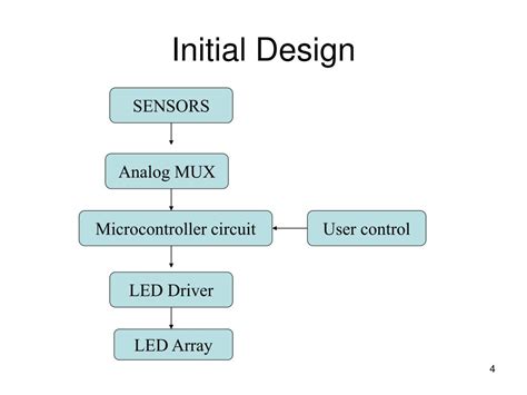 PPT Senior Design Project Interactive LED Array PowerPoint Presentation ID