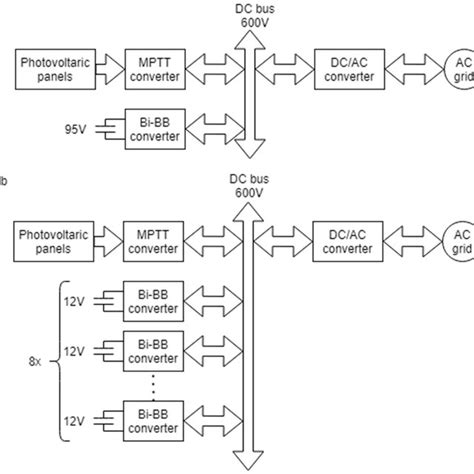 Block Diagram Of Proposed Microgrid For Households Download
