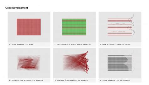 Parametric Skins Cloaked In Bricks IAAC Blog
