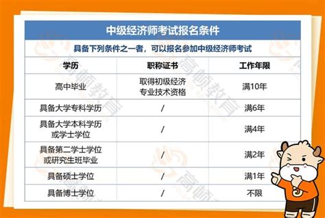 你符合中级经济师报考条件吗？看这篇文章就够了！ 知乎