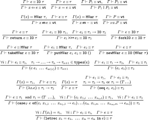 Figure 2 From A Contextual Semantics For Concurrent Haskell With Futures Semantic Scholar