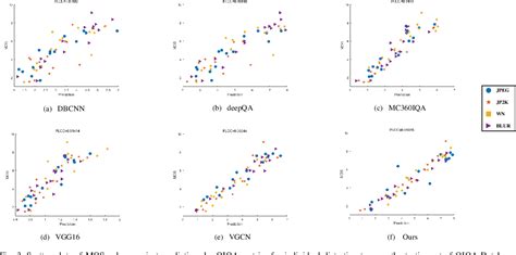 Figure 3 From Dual Level Blind Omnidirectional Image Quality Assessment