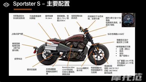 二手哈雷戴维森摩托车 摩托范 哈罗二手摩托车市场