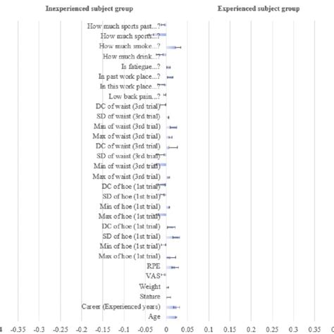 Probability Of Prediction Bar Graph From Lime Analyses Concerning