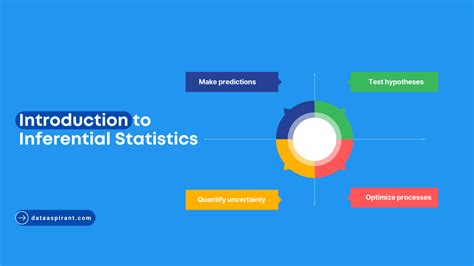 Crack The Code How Inferential Statistics Unveils Hidden Patterns