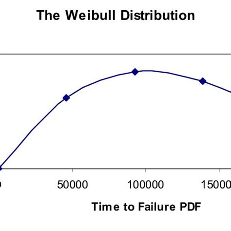 Reliability Graph See Online Version For Colours Download Scientific Diagram