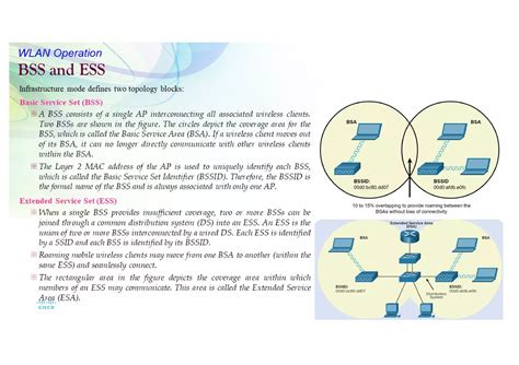 CCNA SRWE Mod WLAN Concepts PDF