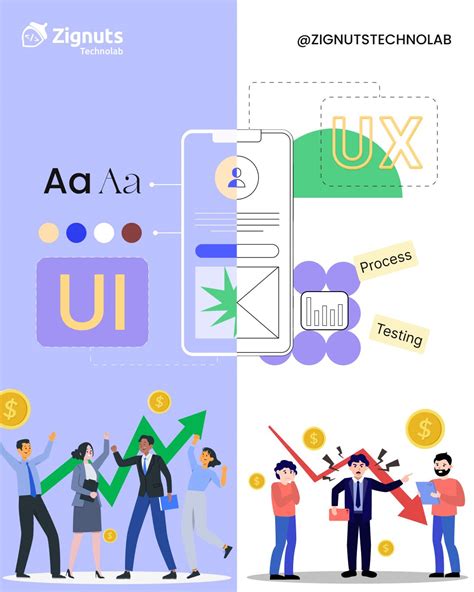 Zignuts Technolab On Linkedin Ignoring Interface Design Of Your Application Let Me Tell You Its