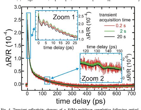 Figure 4 From High Speed Asynchronous Optical Sampling With Sub 50fs