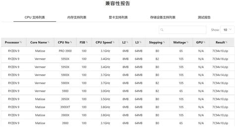 B550主板配什么cpu支持cpu列表 装机日记