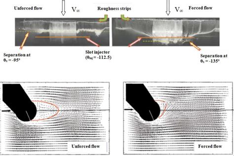 Figure 11 From The Interaction Of Synthetic Jets With Attached And