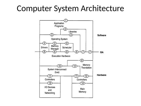 Operating System Virtualizationnewpptx
