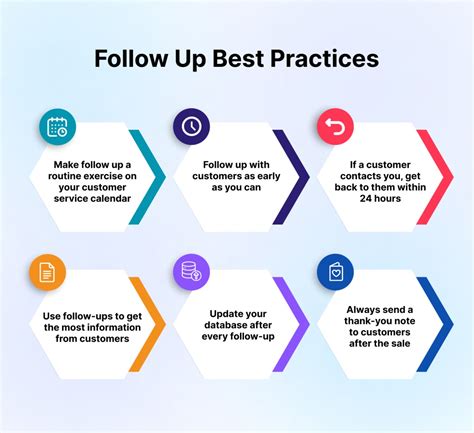 Importance Of Follow Up In Customer Service Best Practices