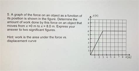 Solved 5 A Graph Of The Force On An Object As A Function Of