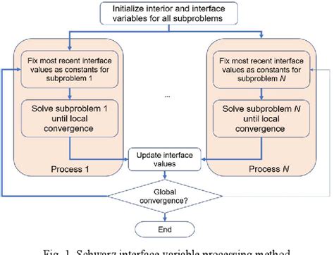 Figure 1 From Two Stage Hybrid Domain Decomposition Algorithm For Power System Transient