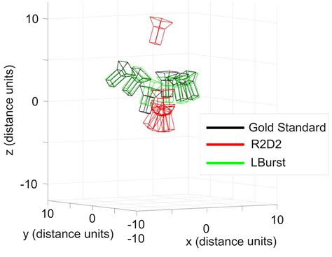Lburst Learned Burst Feature Finder