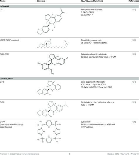 Structure And Functions Of Gper Agonists And Antagonists Download Scientific Diagram