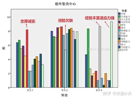案例实践:用spss做k均值聚类分析 知乎 案例实践:用spss做k均值聚类分析 知乎