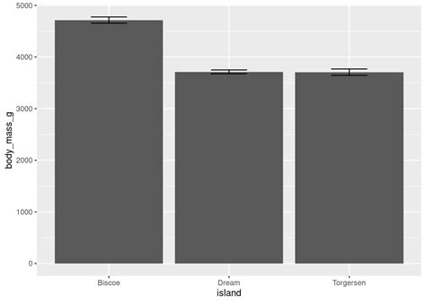 Chapter 8 Different Geoms And When To Use Them Introduction To R