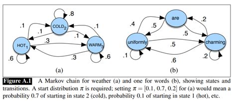 an overview of hidden markov model and its algorithms criss wang s log book