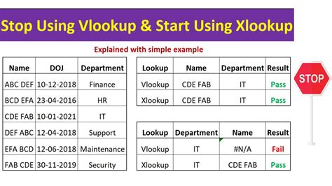 Use Xlookup Instead Of Vlookup Stop Using Vlookup Start Using Xlookup YouTube