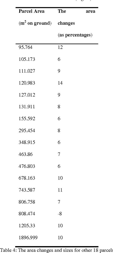 Table 1 From A Neural Network Algorithm For Vectorization Of 2 D Maps Semantic Scholar