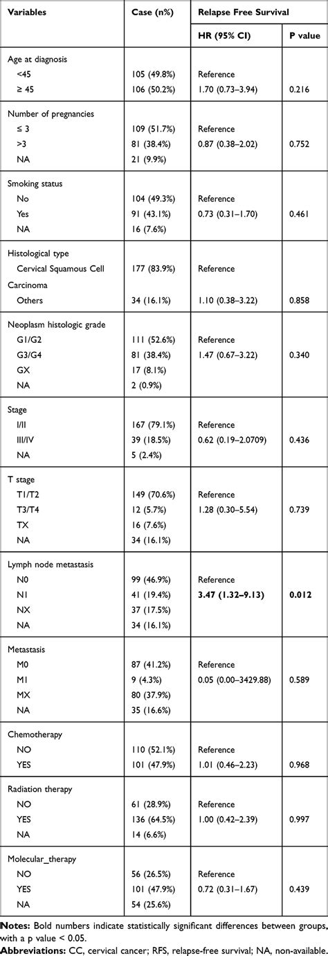 Identification Of Potential Prognostic Long Non Coding Rna Biomarkers Cmar