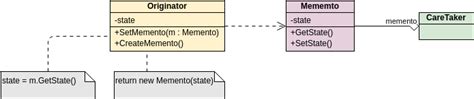 Gof Design Patterns Observer Class Diagram Template