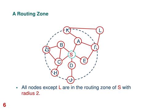 Ppt The Zone Routing Protocol Zrp Powerpoint Presentation Free