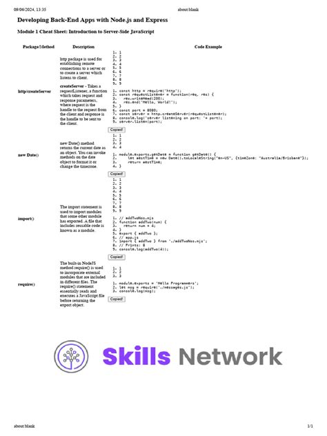 Developing Back End Apps With Node Js And Express Cheatsheet Pdf