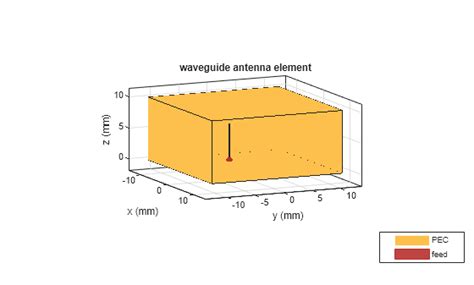 Waveguide Create Regular Or Ai Based Rectangular Waveguide Matlab
