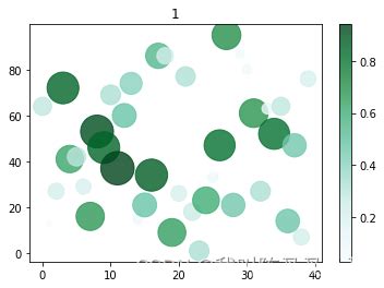 可视化matplotlib 颜色 渐变 色块 matplotlib颜色渐变 CSDN博客 可视化matplotlib 颜色 渐变 色块 matplotlib颜色渐变 CSDN博客